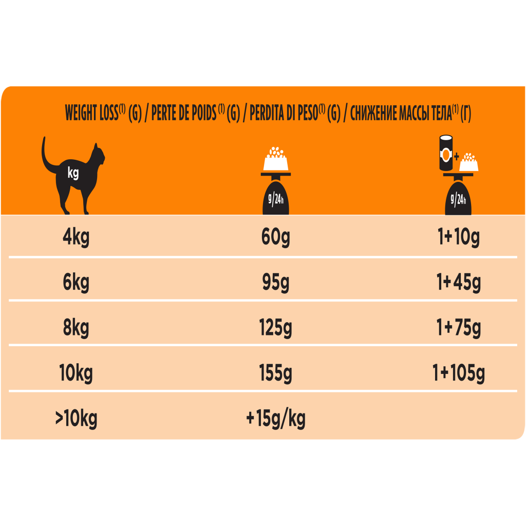 Purina Proplan Obesity OM 5 kg - Adavet - Farmacie Veterinara - Pet ...